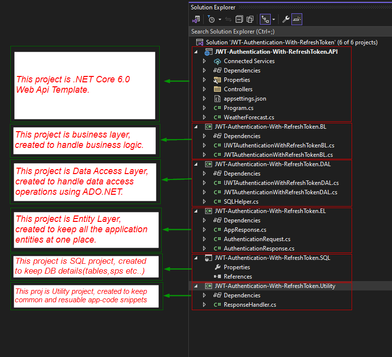 JWT Authentication Using Refresh Token Series - 1 [Login Feature] In ...