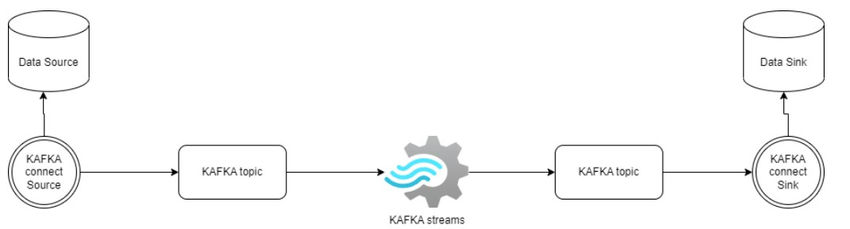 Kafka For Mere Mortals Etl And Kafka