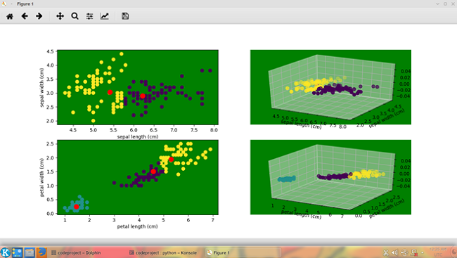 KMeans and MeanShift Clustering in Python
