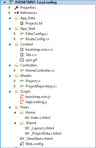 Lazy Loading In ASP.NET MVC Lazy Loading In ASP.NET MVC
