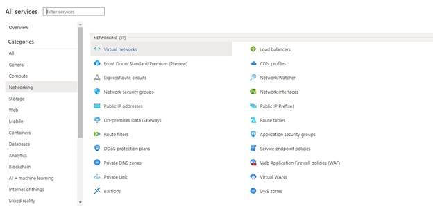 Learn About Microsoft Azure Components