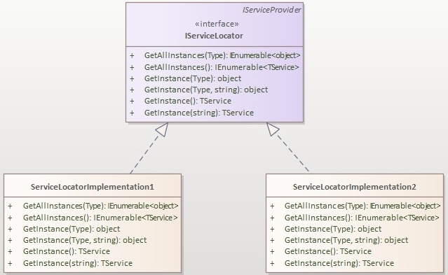 Learn Service Locator Pattern in C#