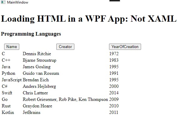 Let's Create WPF Blazor Hybrid App Let's Create WPF Blazor Hybrid App