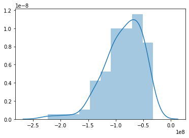 Understanding Linear Regression using Python