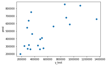Understanding Linear Regression using Python