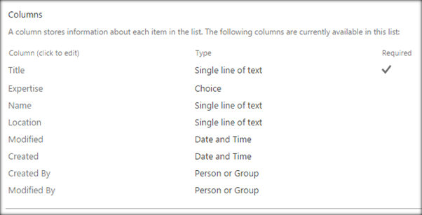List Item Operations In Sharepoint 2016 Using Rest Api