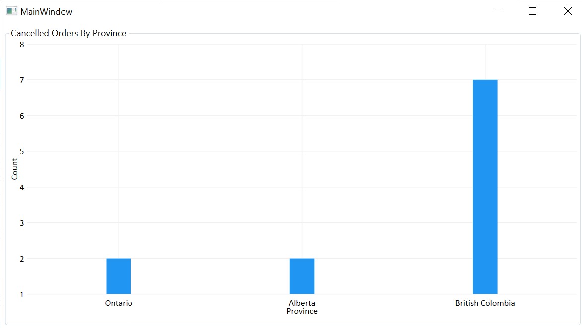 Live Charts Using Azure Cosmos Db Azure Functions Signalr And Wpf Part Five