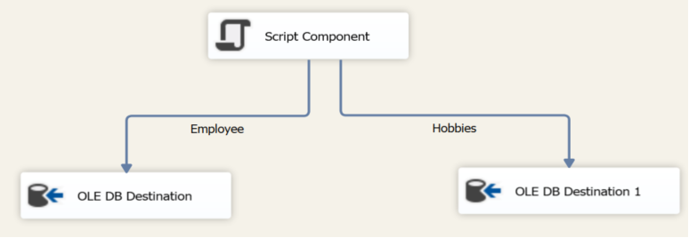 Load Data To A SQL Table From SharePoint List Using SSIS - Part Two