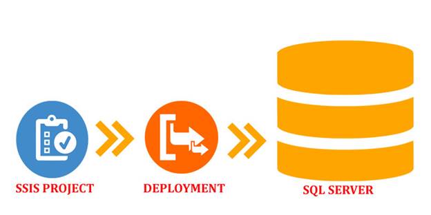 Load Database Records To Another Table And Excel Sheet Using Ssis 4821
