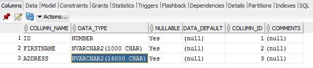 Look At Extended Data Types In Oracle 12c