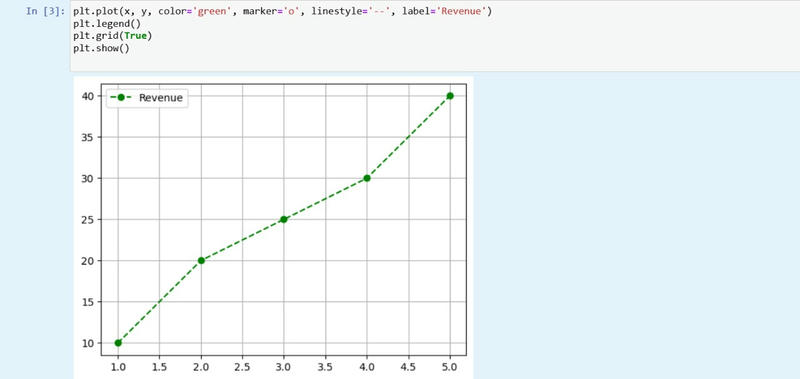 Mastering Data Visualization With Matplotlib In Python
