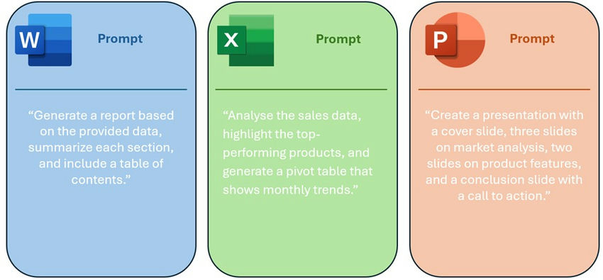 Mastering Microsoft 365 Copilot Prompts