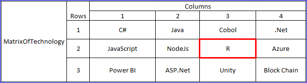Matrix In R Naming Row Using Rownames Function And Accessing Matrix Element By Row Name In R