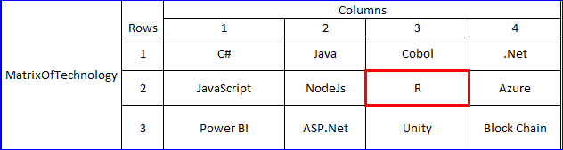 Matrix In R Naming Row Using Rownames Function And Accessing Matrix