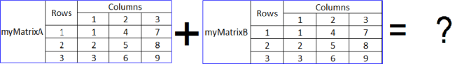 Matrix In R - Arithmetic Operations / Addition And Subtraction On ...