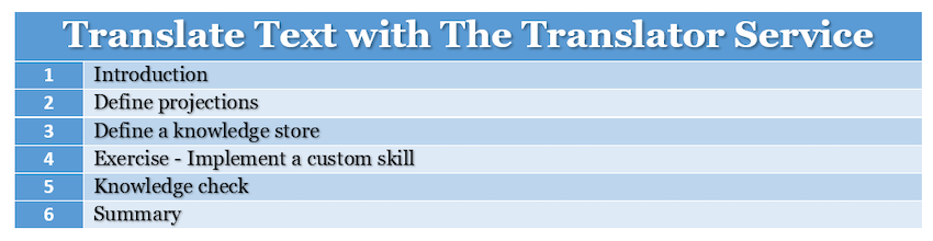 Microsoft AI School - Mining For Knowledge
