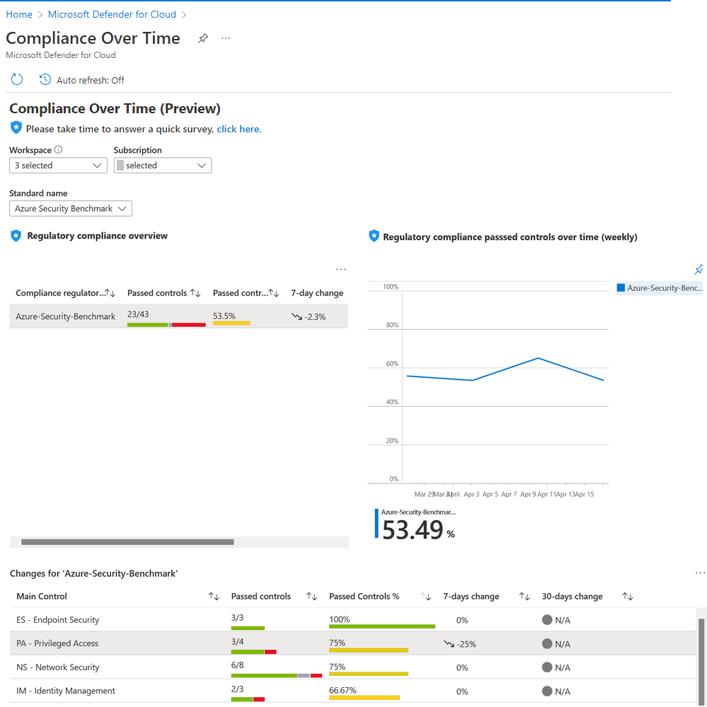 Microsoft Defender For Cloud's Best Features