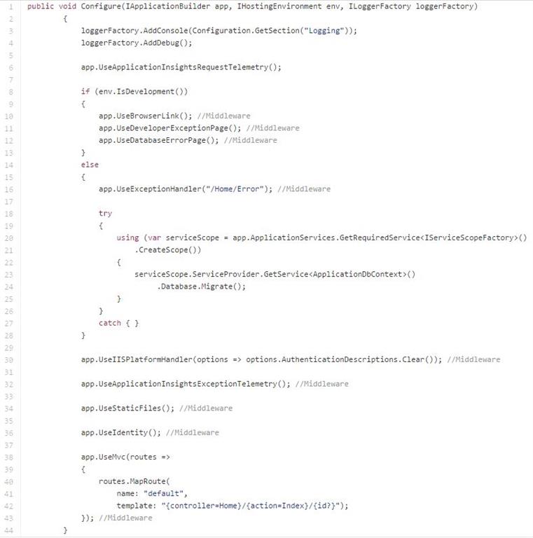 Middleware In ASP.NET Core