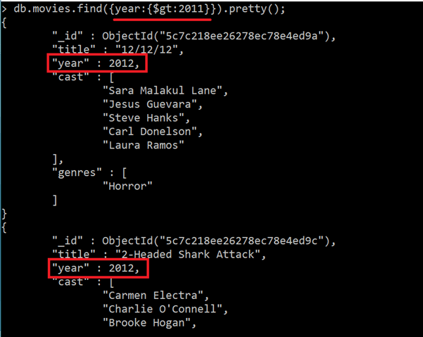MongoDB Find, Operators, And Filters