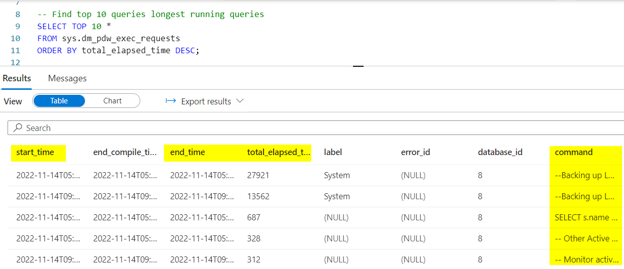 Monitoring Azure Synapse Analytics Workloads Using Dmvs 9454