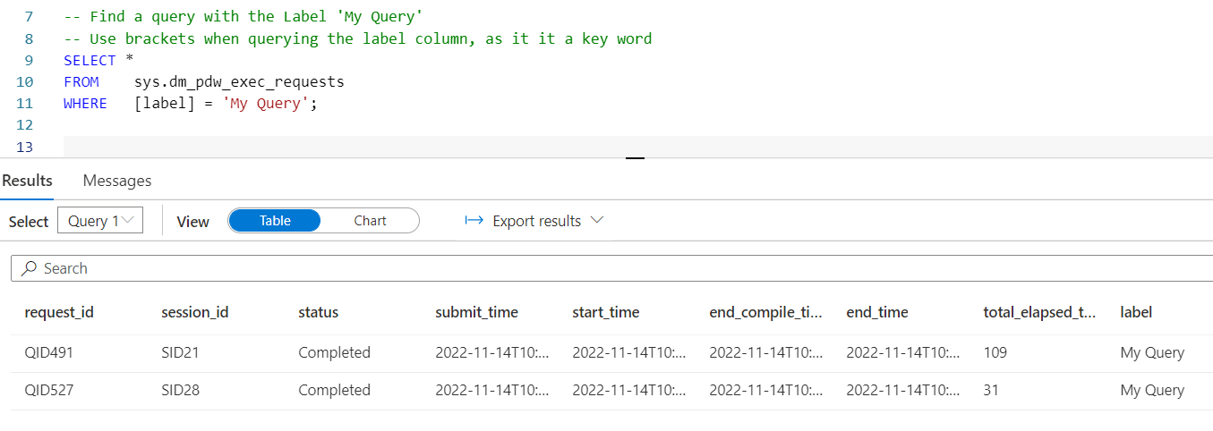 Monitoring Azure Synapse Analytics Workloads Using DMVs Monitoring Azure Synapse Analytics Workloads Using DMVs