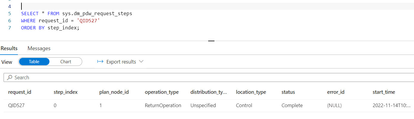 Monitoring Azure Synapse Analytics Workloads Using DMVs Monitoring Azure Synapse Analytics Workloads Using DMVs