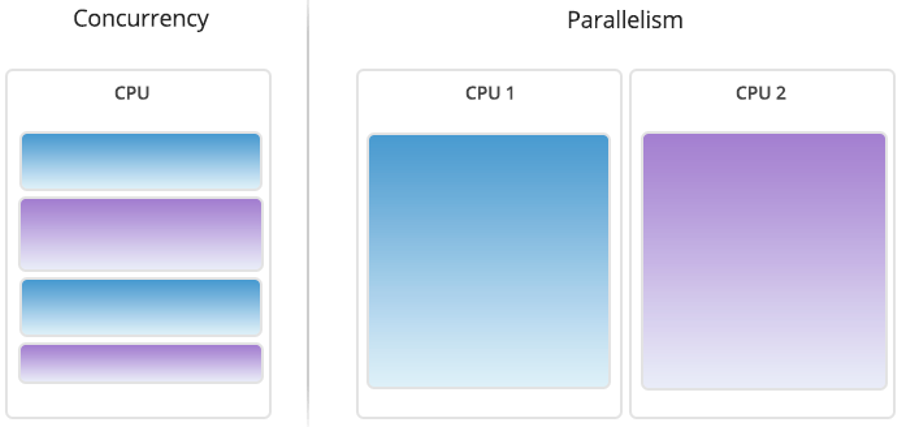 Multi-Threading (1), Concept - What, Why Multi-Threading (1), Concept - What, Why
