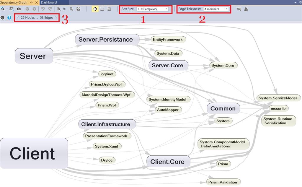 NDepend - A Complete Static Code Analysis Tool