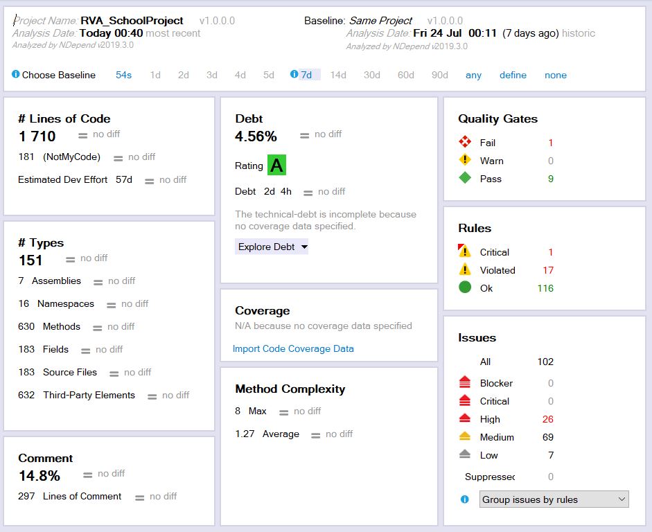 NDepend - A Complete Static Code Analysis Tool