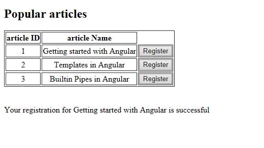 Nested Component In Angular 