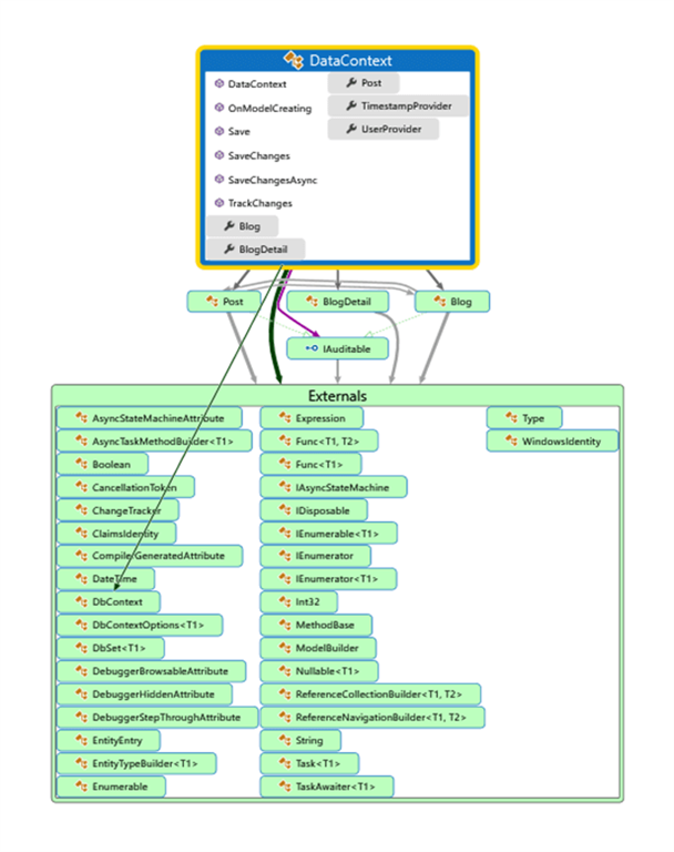 Net Entity Framework Core Generic Async Operations With Unit Of Work Generic Repository
