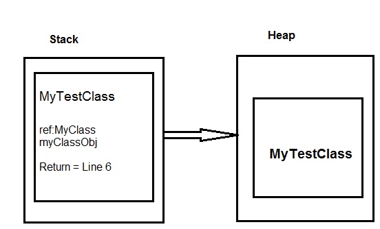 .NET Memory Management - Part One