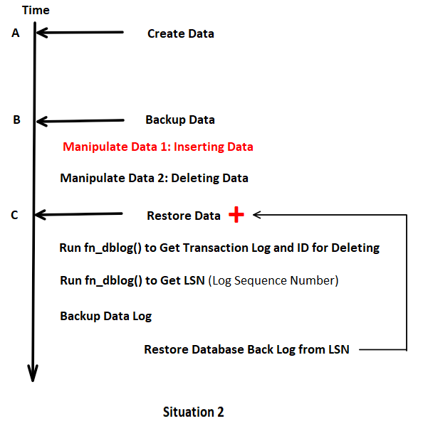 Database Recovery (1-2): Recover Deleted Table Data Database Recovery (1-2): Recover Deleted Table Data
