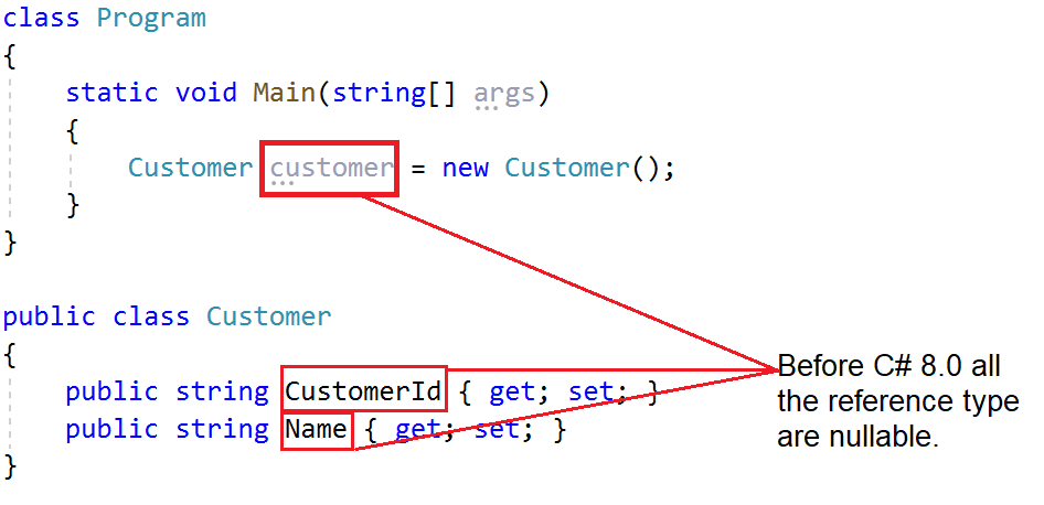 Null Value And Null Reference Handling - C#6 To C# 9 New Features - Day One