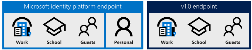 Online Webinar Recording | Simplify User Application Authentication Using Microsoft Identity ...