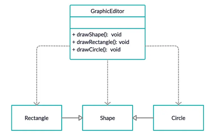 Design Principle 1 Solid In Concept