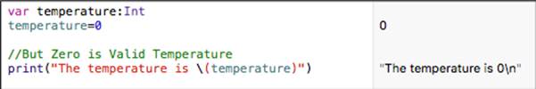 Optionals In Swift Programming Language
