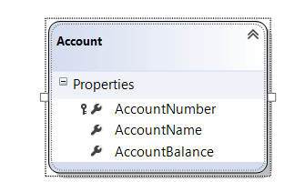 Overview Of Concurrency In LINQ To SQL