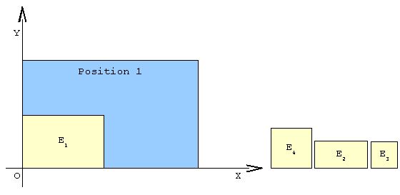 Packing Two Dimensional Rectangular Elements At Orthogonal Table