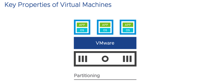 Partitioning In Virtualization Optimizing Resources And Enhancing Security