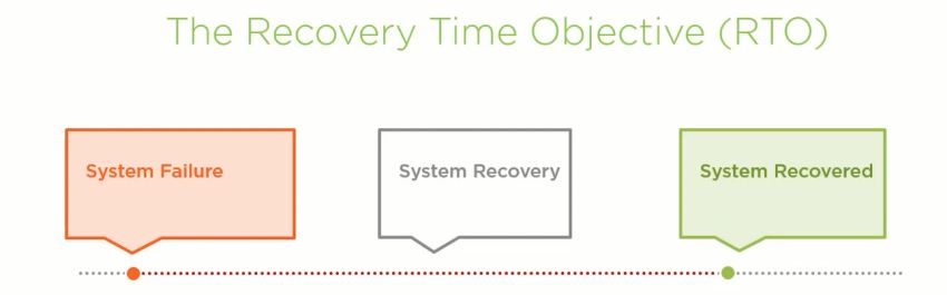 Planning A Disaster Recovery Strategy On Microsoft Azure - Defining ...