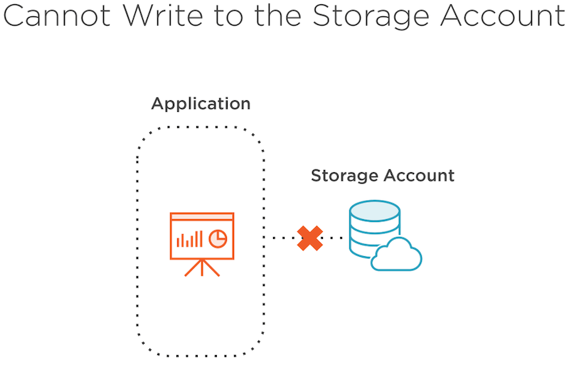 Planning A Disaster Recovery Strategy On Microsoft Azure - Designing ...
