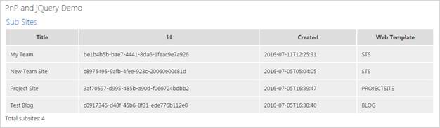 PnP JavaScript Library With jQuery In SharePoint