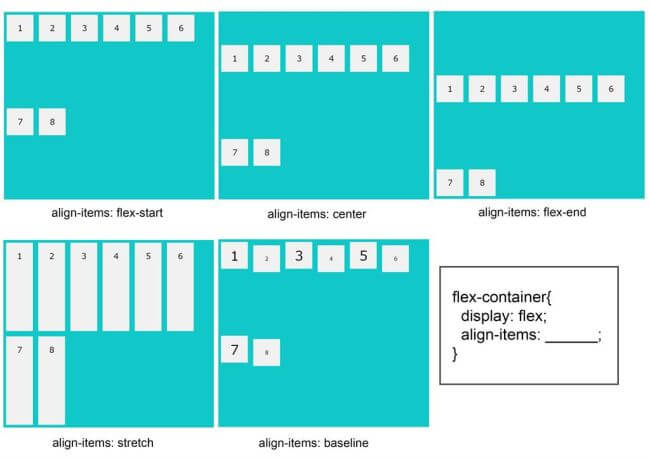 Power Of "Flexbox" CSS
