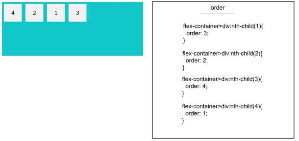 Power Of "Flexbox" CSS