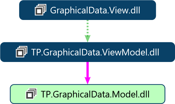 Programming In Practice Gui Mvvm Program Design Pattern