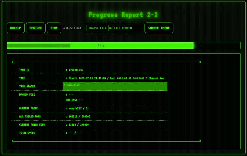 Progress Reporting with MySqlBackup.NET