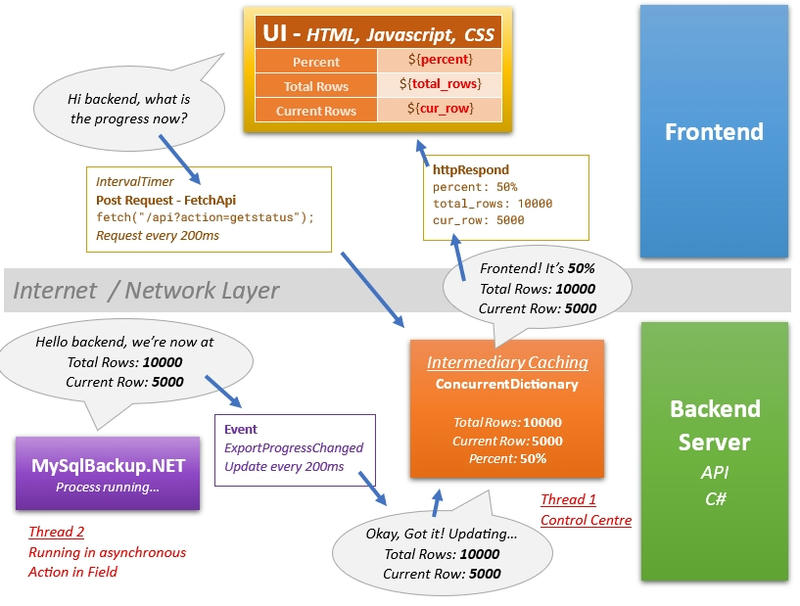 Progress Reporting with MySqlBackup.NET