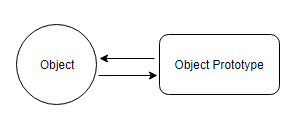 Prototype In Javascript