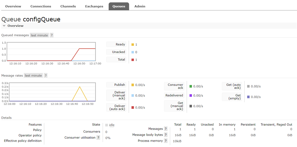 Produce And Consume Messages To Rabbitmq Docker Container Using Client Strong Coffee And Code